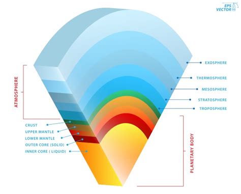 Structure Of Earth Geography Infographic Concept Vector Image