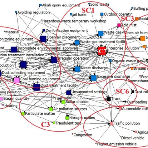 visualization map based on mds and node centrality download