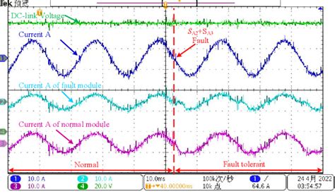 Figure 1 From Open Circuit Fault Diagnosis And Fault Tolerant Control