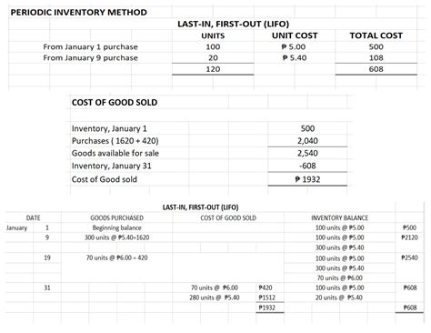 SOLUTION Fifo And Lifo Sample Problems Studypool