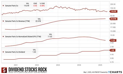 Unflashy But Reliable And Built To Last