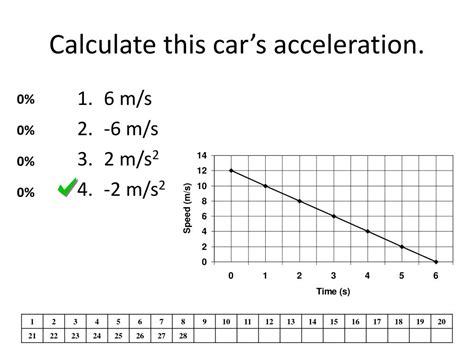 PPT Graphing Acceleration PowerPoint Presentation Free Download ID