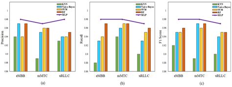 an e2e network slicing framework for slice creation and deployment