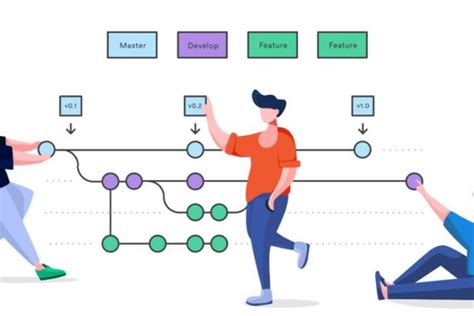 Branching Strategy For Large Qlik Projects Datalabs