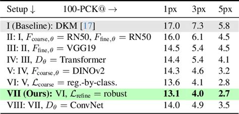 [pdf] Roma Robust Dense Feature Matching Semantic Scholar