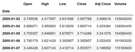 stochastic oscillator trading strategy backtest in python python for