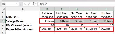 Excels Syd Function Your Key To Depreciation Simplified Myexcelonline