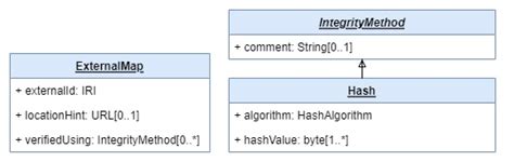 Serialization Hash Structure And Readability · Issue 137 · Spdxspdx