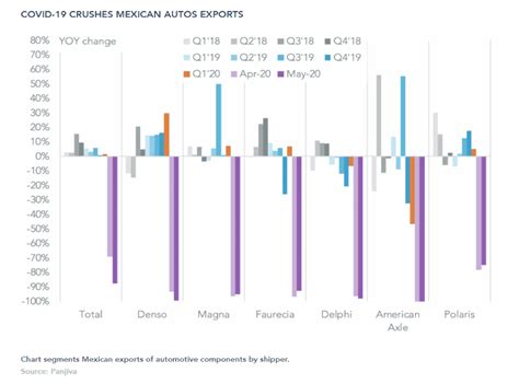 Panjiva Global Trade Insights — Panjiva