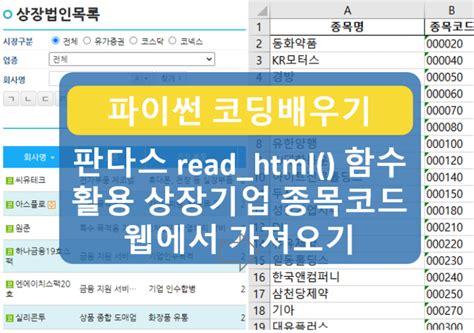 파이썬 코딩배우기 5 판다스 Pandas 모듈 활용 거래소 종목코드 가져오기 Ft Pdreadhtml 메쏘드