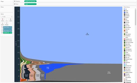 Minecraft Data Values Full List