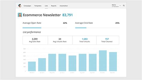Mailchimp — Dynamic Yield