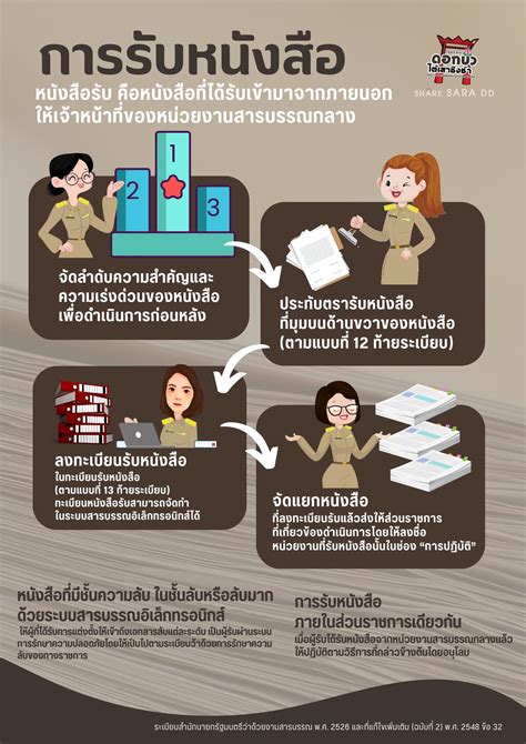 การรับหนังสือ หนังสือรับ ดอกบัวใต้เสาชิงช้า Facebook