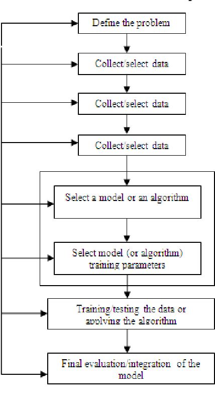 figure 1 from classification of uncertain data using fuzzy neural