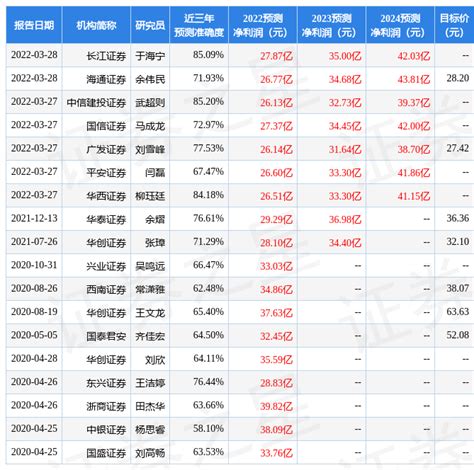 首创证券：给予紫光股份买入评级业务智慧公司