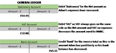 What Are Operating Expenses Definition And Examples AccountingCoaching