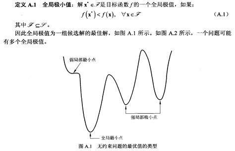 优化理论笔记 优化问题的条件有哪些 csdn博客