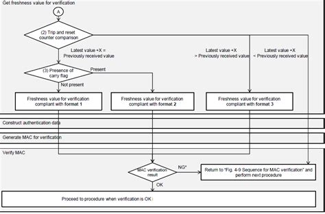 Autosar Jasparfvm Introduction Programmer Sought