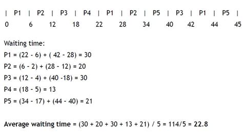 My Operating Systems Exercises Cpu Scheduling