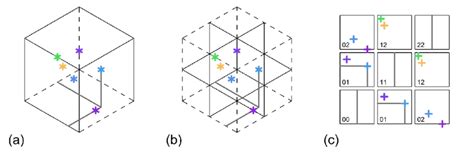 5 A Represents Design Candidates In A Three Dimensional Design Space Download Scientific