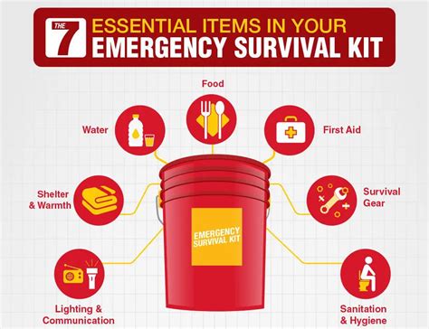 Essentials In Your Emergency Survival Kit Shtfpreparedness