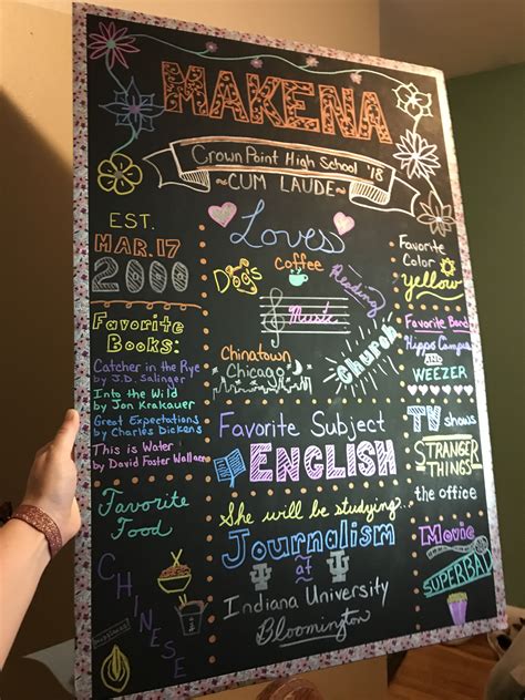 Graduation Chalkboard Sign Graduation Chalkboard Chalkboard Signs