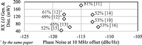 Figure 1 From An Equivalent Time Sampling Millimeter Wave Ultra