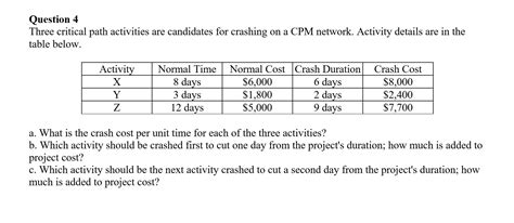 Solved Three Critical Path Activities Are Candidates For