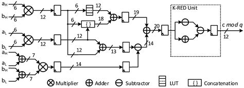 Cryptography Free Full Text A High Efficiency Modular