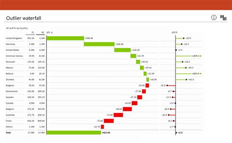 PowerPoint Charts Zebra BI