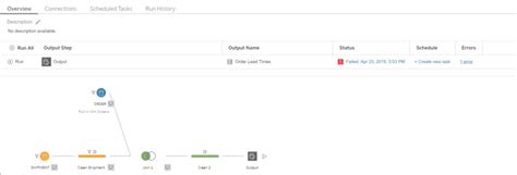 flow keeps failing on server conductor but working fine on prep
