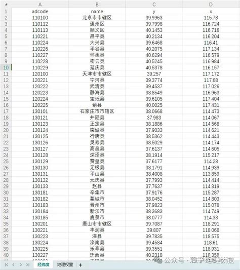 如何自主生成空间权重矩阵：案例数据和stata代码 知乎