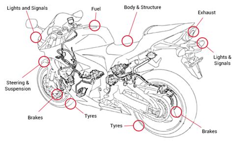 Motorcycle Mot Centre Hampshire Motorbike Mot