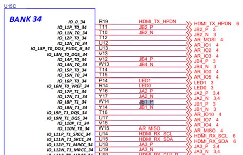 Spi I2c Uart On Pynq A Pl Approach Makarenalabs