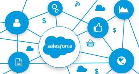 salesforce integration using azure integration services ais