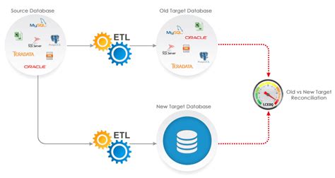 To Reduce Risk Automate Your Data Migration Testing With ICEDQ