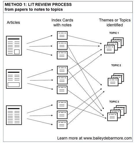 resource oriented architecture ppt presentation