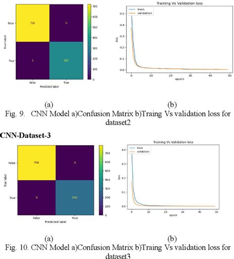 Figure 1 From Deep Learning Based Epileptic Seizure Classification