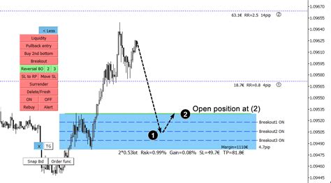 Trading Order Types Mt4 Mt5 Forex Order Types In Metatrader