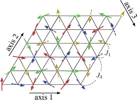 Figure 1 From First Order Phase Transition With Breaking Of Lattice Rotation Symmetry In