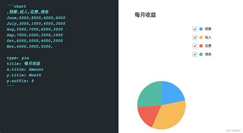 印象笔记 Markdown 入门指南印象笔记markdown Csdn博客 印象笔记 Markdown 入门指南印象笔记markdown Csdn博客