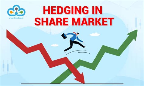Hedging In Share Market Types Of Hedging Strategies In Trading