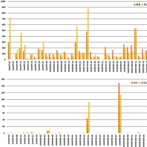 Spot Assay Of Yeast W303 Cells On Sd Ura Basal Medium Growth Of