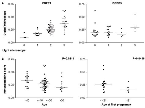 Pdf An Integrative Genomic And Transcriptomic Analysis Reveals