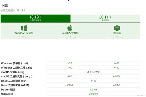 Nodejs安装及创建node文件项目教程怎样创建一个node文件 Csdn博客