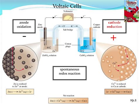 Ppt Oxidation And Reduction Powerpoint Presentation Free Download Id 2132637