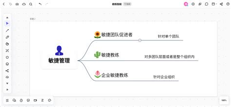 Scrum敏捷教练到底是什么？一文讲清楚！