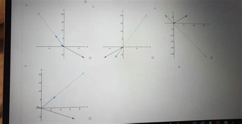 Solved Find All Of The Eigenvalues Of The Matrix A Hint Chegg