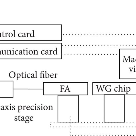 structure figure of automatic alignment system download scientific