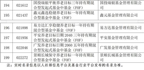 重磅名录 再扩容！基金养老金产品